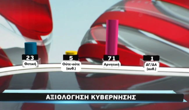 Δημοσκόπηση Metron Analysis: Απέχει η ΝΔ από την αυτοδυναμία - Τι ...