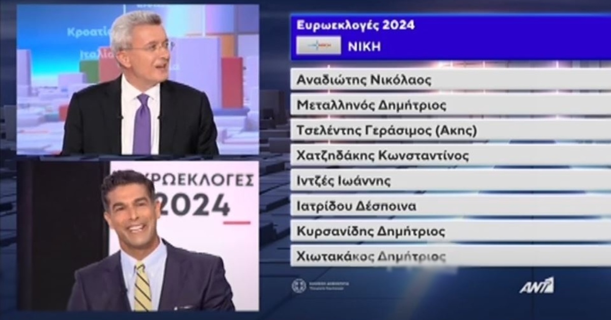 Ο Νίκος Αναδιώτης έμαθε ότι μπήκε στην Ευρωβουλή στον «αέρα» από τον ...