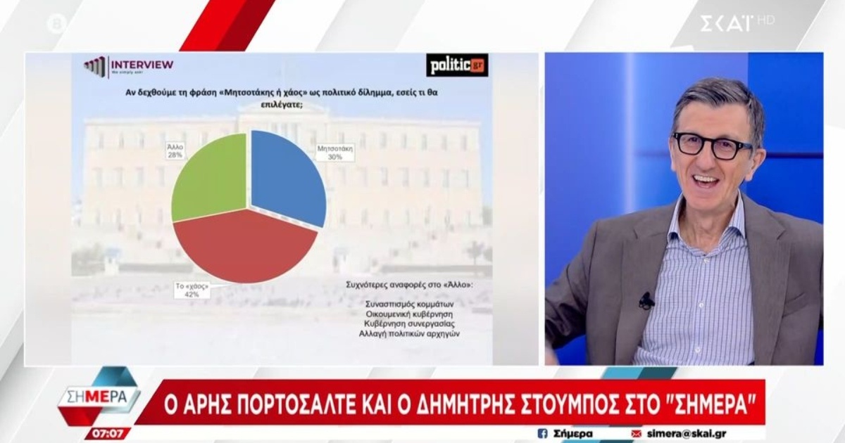 «Μητσοτάκης ή χάος;», ο Πορτοσάλτε ξαναχτυπά: «Οι σοβαροί διαλέγουμε ...